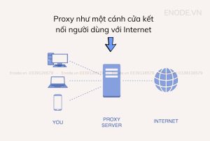Proxy là gì? Tại sao nên dùng Proxy Sever - Enode
